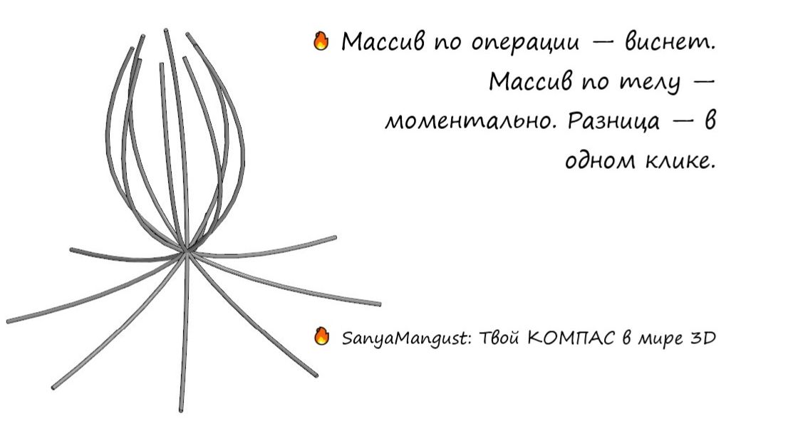 Для начинающих Обучение КОМПАС 3д