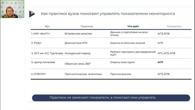 ВСОКО