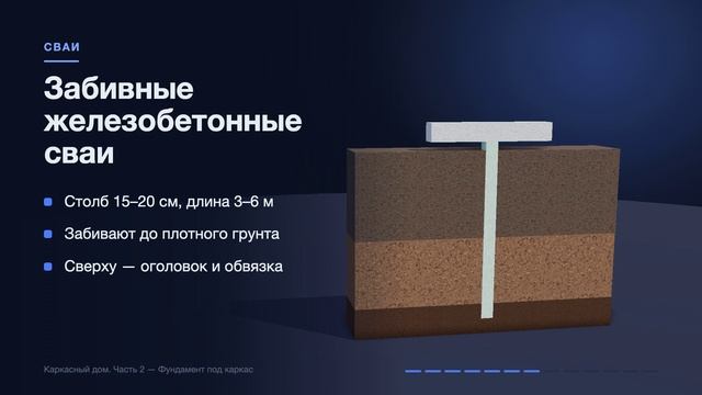 Каркасный дом