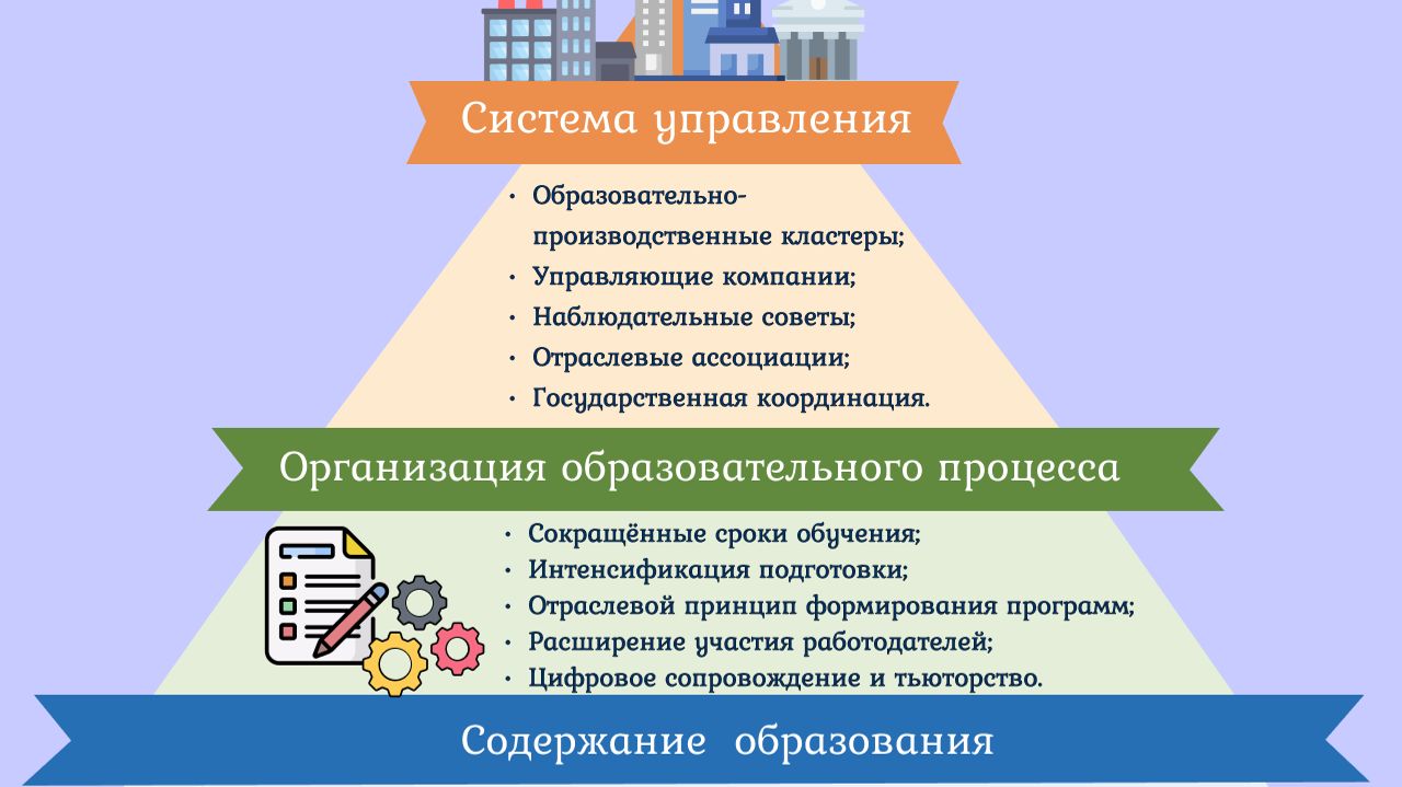 Интеграция образования