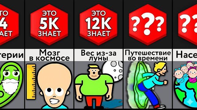 Все Сравнения