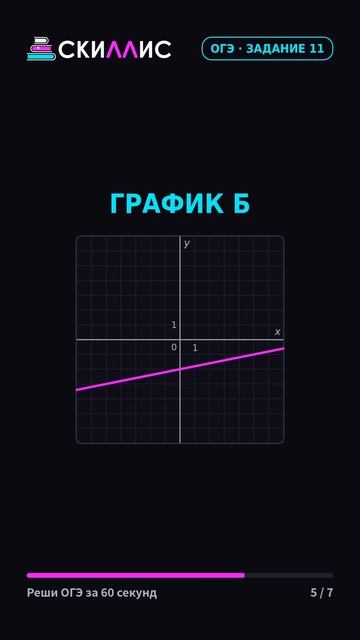 Реши ОГЭ за 60 секунд