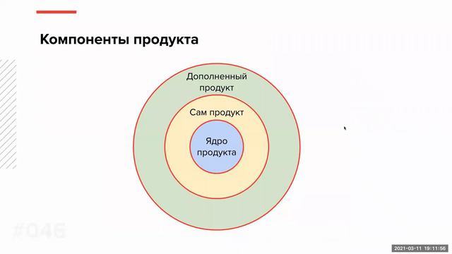 Продукты и их развитие  Курс Product management  Лекция 1