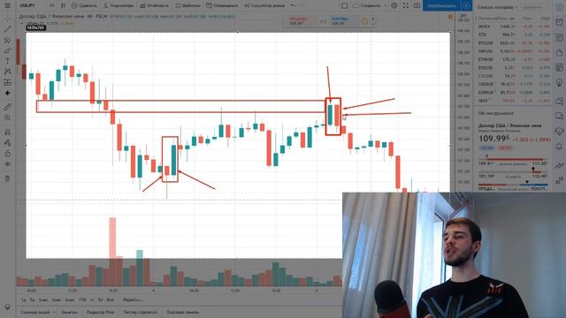 Это ГРААЛЬ Свечного Графика! Лучшие Паттерны! Обучение Трейдингу!.mkv