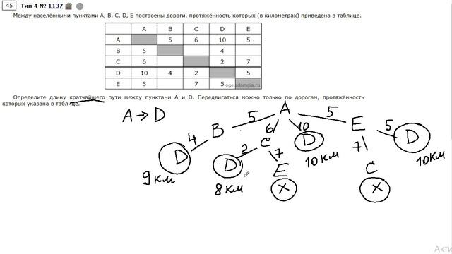 ОГЭ по информатике. Задание 4
