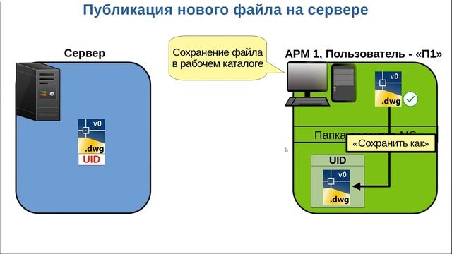 Видео №8 Работа с сервером
