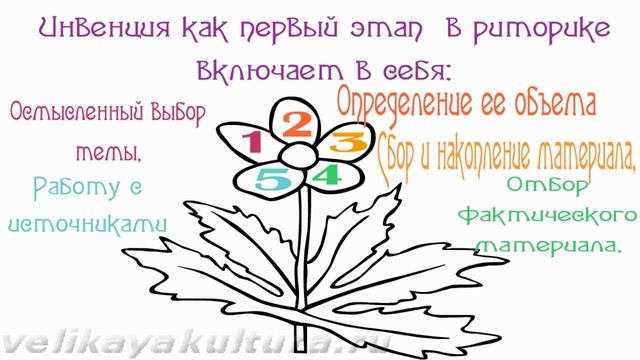 Инвенция в классической риторике