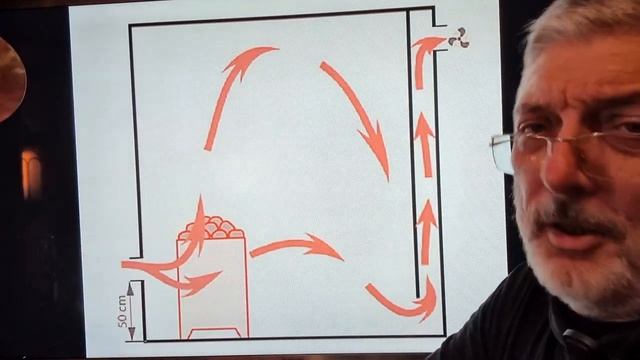 ВСЕ ВИДЫ ВЕНТИЛЯЦИИ, проветриваем, обсуждаем, осуждаем, подтверждаем, выбираем  ДЕЛАЕМ!