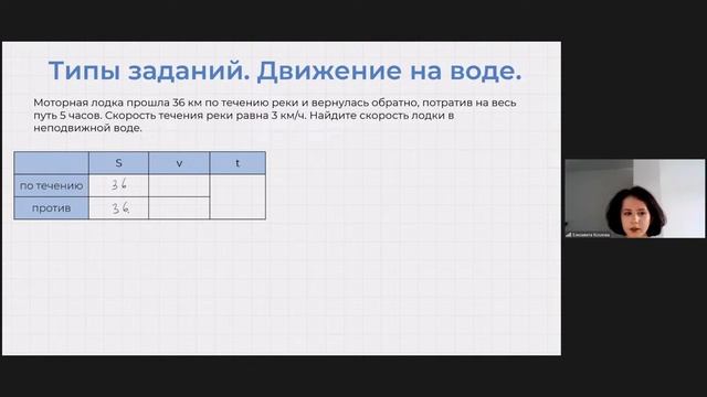 ОТКРЫТЫЙ УРОК ОТ ЕЛИЗАВЕТЫ КОЗЛОВОЙ _ ДАЙ ПЯТЬ! _ Всероссийский проект