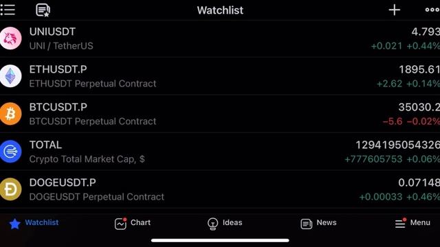 Сигналы к росту на биткоине⚠️Технический анализ