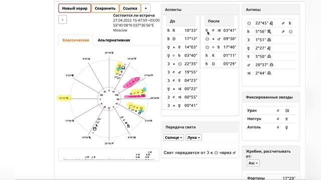 Хорар: состоится ли встреча с мужчиной? Разбор хорара