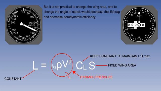 08  ATPL Training   Principles of Flight #08 Lift   Lift Coefficient and Equation