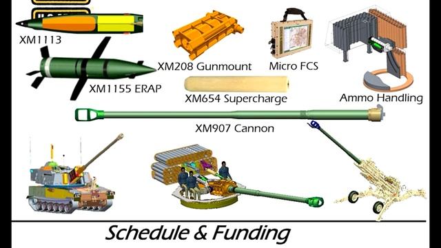 ВЫСТРЕЛ на 65км! НОВИНКА США! Прямое Попадание!