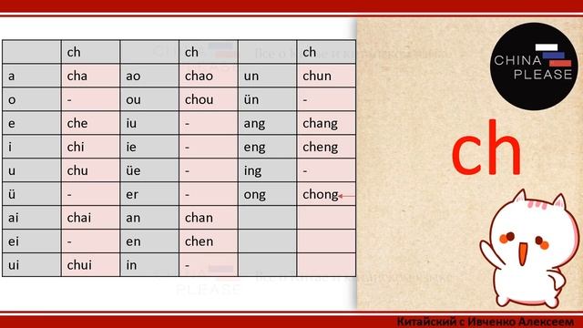 Китайский язык с нуля. Урок 6 - Учим звуки! zh-ch-sh-r