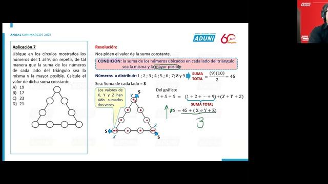 San Marcos Anual 2021 | Semana 15 Raz Matemático