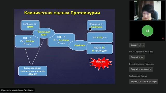 Иванова ОА Дифференциальный диагноз мочевого синдрома.