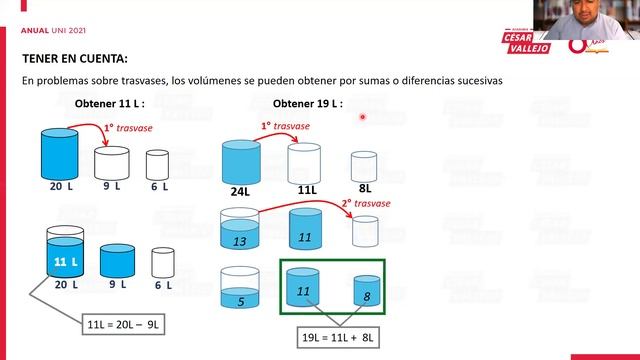 UNI Anual 2021 | Semana 03 Raz. Matemático Sesión 01