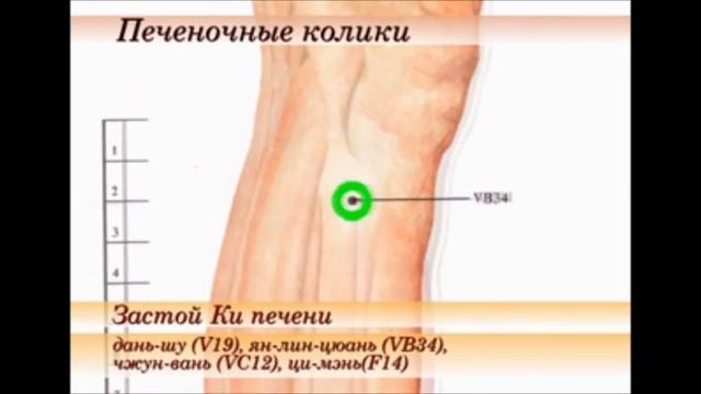 Если печеночные колики(секрет исюэтуна).