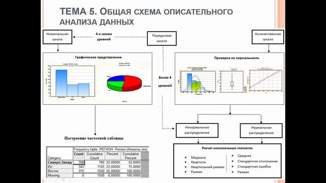 ОПИСАТЕЛЬНАЯ статистика - СХЕМА _ АНАЛИЗ ДАННЫХ #5