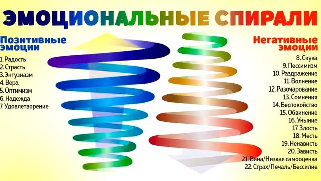 Вибрация любви и вибрация страха. Что выбираешь ты?