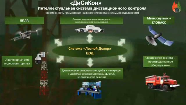 07 февраля. Деловая программа Форума «ЛЕСПОЖТЕХ»