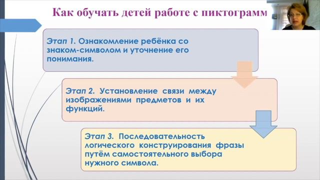 6 лекция Коррекционно-педагогические технологии   воспит