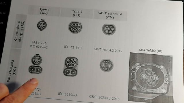 Урок №0. Зарядные порты электромобилей. Часть вводная. (09.11.2018)