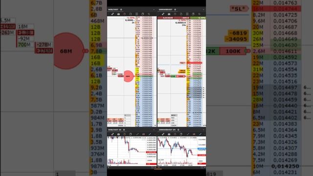 Технический анализ на монете SHIBA