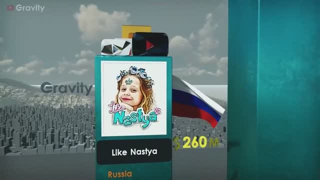 Самые богатые ютуберы 2022 года - Richest YouTubers 2022