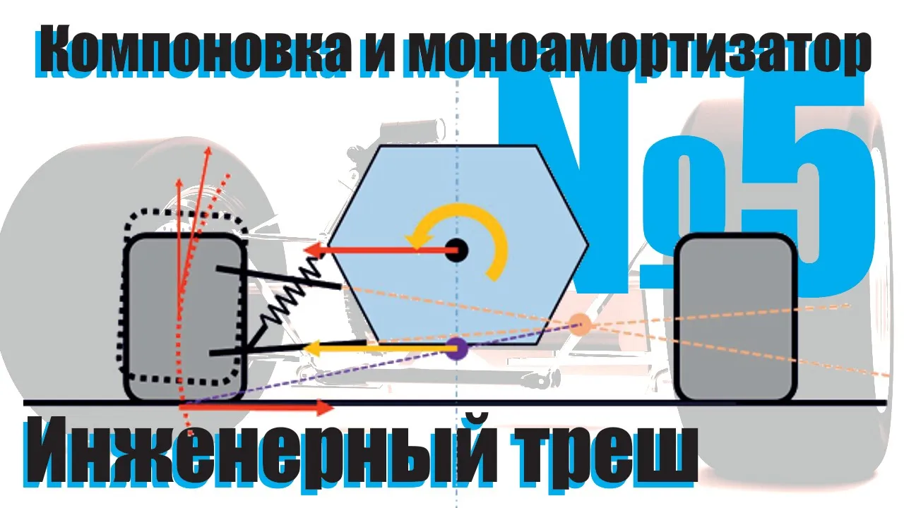 Инженерный треш #5 - компоновка на рендерах и моноамортизатор  | #ИТР