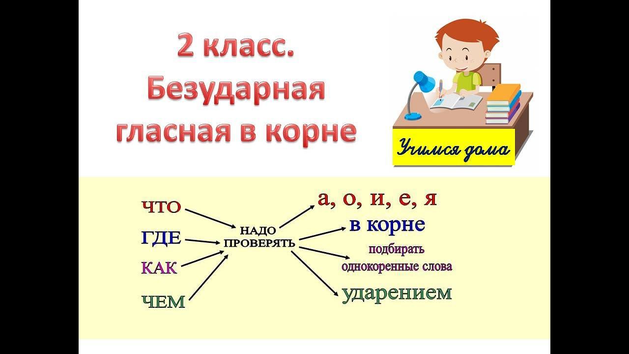 Безударные гласные 2 класс Часть 1
