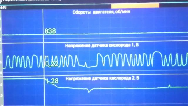 Как проверить катализатор ... сканером.
