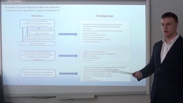 Рудык Ф.А. 11 класс. "Мировая экономика в годы Первой мировой войны". ОАНО "Лицей "Столичный""