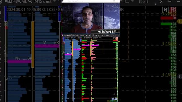 Профиль Дельта и Объема вместе 3