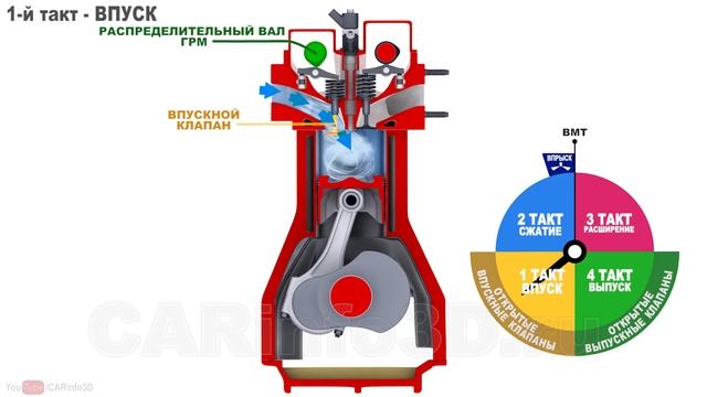 Дизельный двигатель - устройство и принцип работы