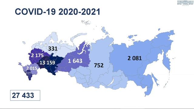 Телемедицина. Опыт ФГБУ «НМИЦ ФПИ» в период пандемии