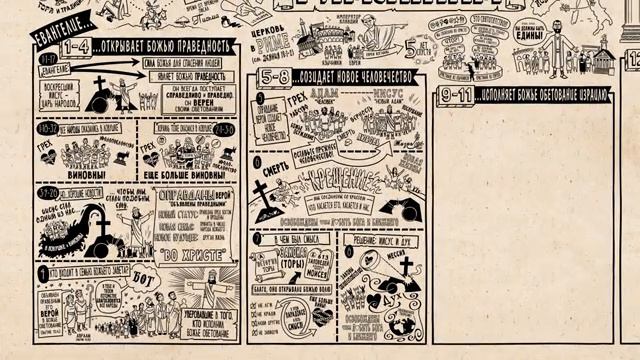 12. Римлянам 5-16. Новый Завет. Библейский проект