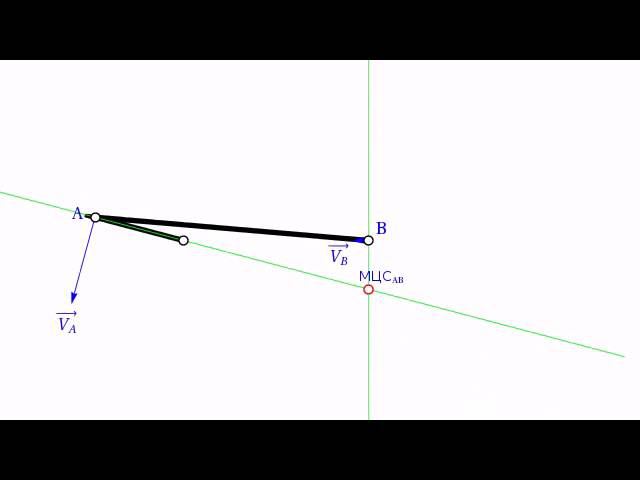 Instant centre of rotation (Мгновенный центр скоростей)