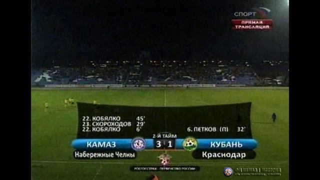 «КАМАЗ» (Набережные Челны) - «Кубань» (Краснодар) 3:4. Первый дивизион.  24 октября 2008 г.