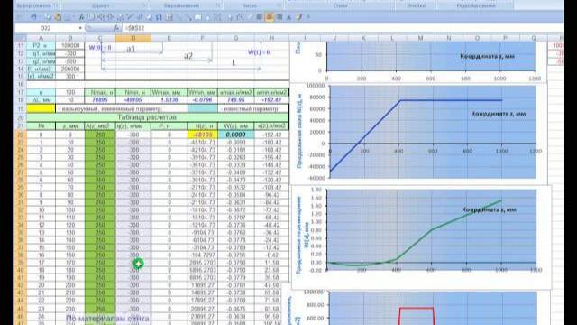 Сопромат. Растяжение-сжатие. Решение простых задач. Автоматизация. Урок 2