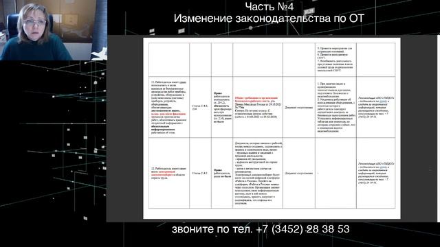 Часть 4. Изменения законодательства по охране труда с 1 марта 2022, вопросы по тел. +7(3452)283853