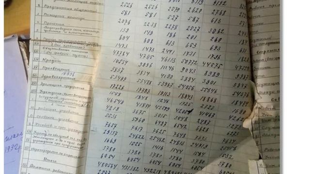 21. Сказка про Голодомор. Обзор отчета по фондам заработной платы в Киевской области за 1932-35 год