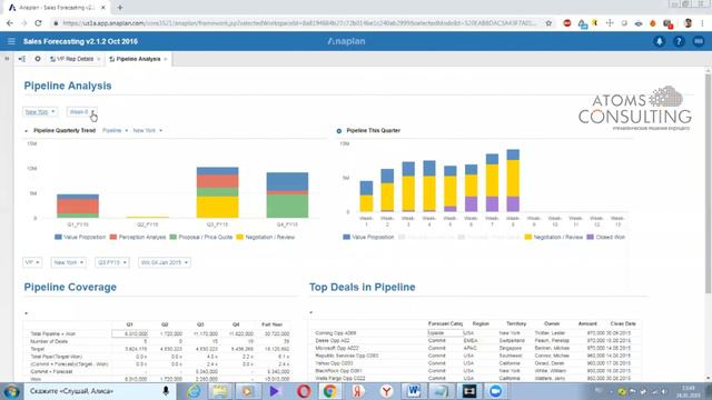 Прогнозирование продаж в Anaplan