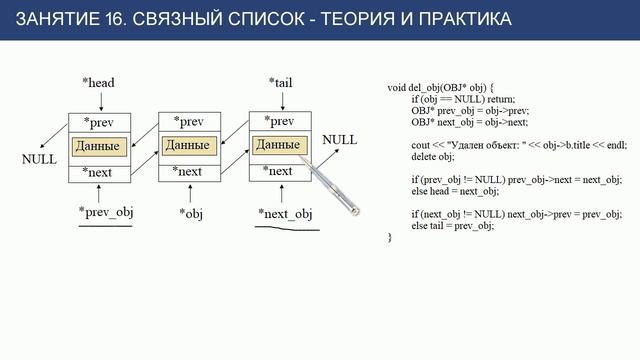 С++ с нуля: урок 16 - связные списки, теория и практика