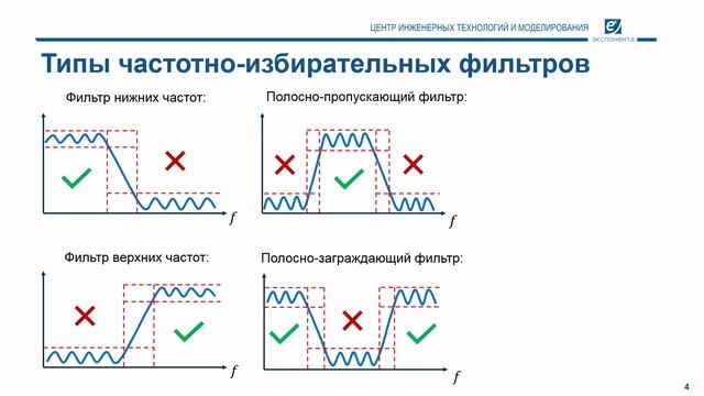 23. Основы Цос. Цифровые фильтры.