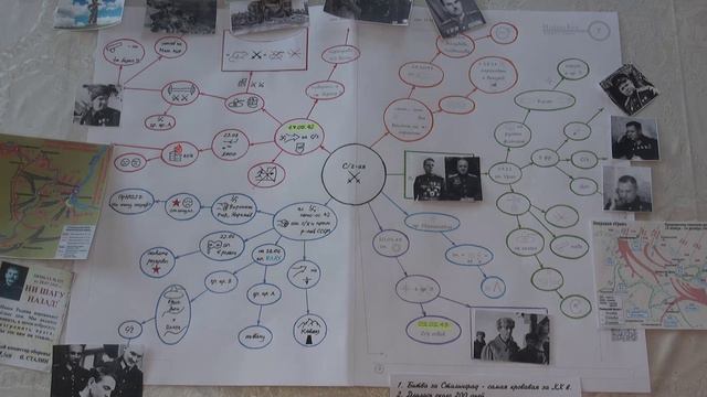 Видеозаполнение МК-7. Сталинградская битва