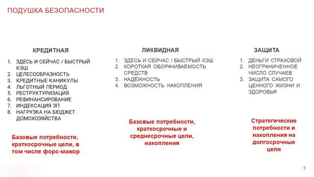 М. Экстрин - Финансовая безопасность, подушки, риски (презентация для УК) (архив)