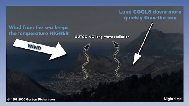 13  ATPL Training   Meteorology #13 Temperature Part 2