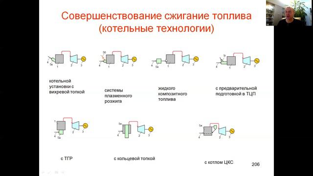 Перспективные технологии на основе сжигания топлива