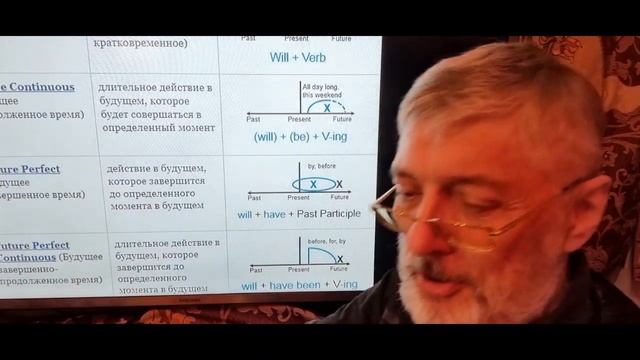 УПРАВЛЕНИЕ ПСИХИКОЙ методы конструирования будущего для себя по-русски ПРОТИВ ИНЫХ ВМЕШАТЕЛЬСТВ